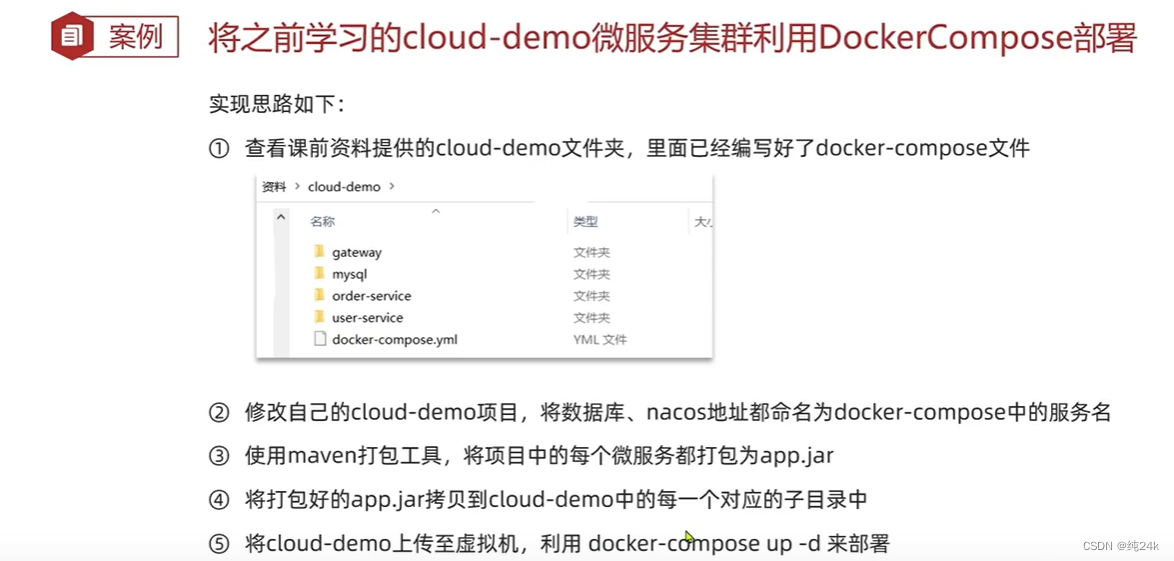 SpringCloud微服务（二）网关GateWay、Docker、Dockerfile、Linux操作超详细_spring cloud gateway部署到云服务器上-CSDN博客