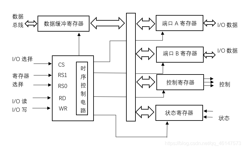 微处理器系统结构与嵌入式系统设计笔记(六)微处理器系统结构与嵌入式系统设计第三版答案 Csdn博客