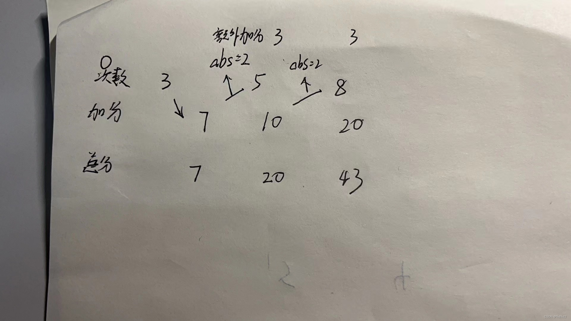 Project 1: The Game of Hog(CS61A)-CSDN博客