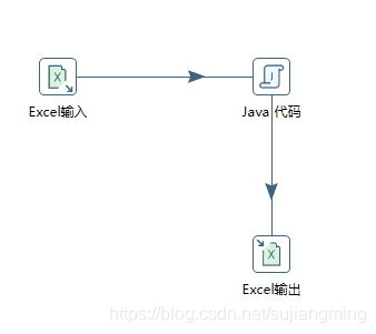 Kettle8.2脚本组件之Java脚本_kettle java代码组件详解-CSDN博客