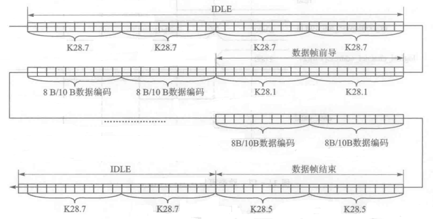 剖析8B/10B的实现机制_8bit数据中0和1数量一样的组合数量-CSDN博客