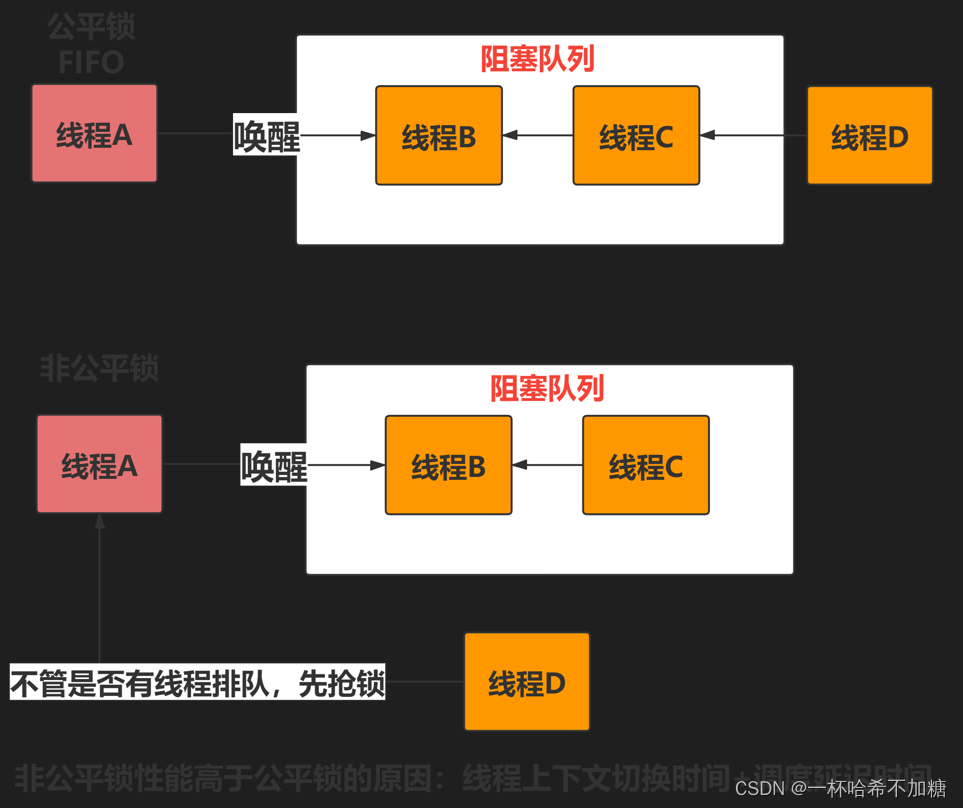 学习笔记总结之java Juc(一)java Juc学习 Csdn博客