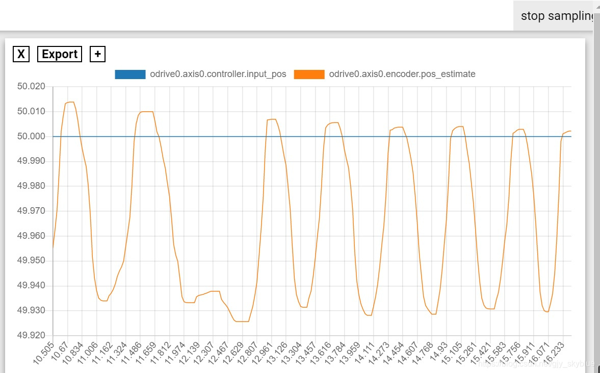 创客基地oDrive第三课 GUI入门指南_odrive gui-CSDN博客