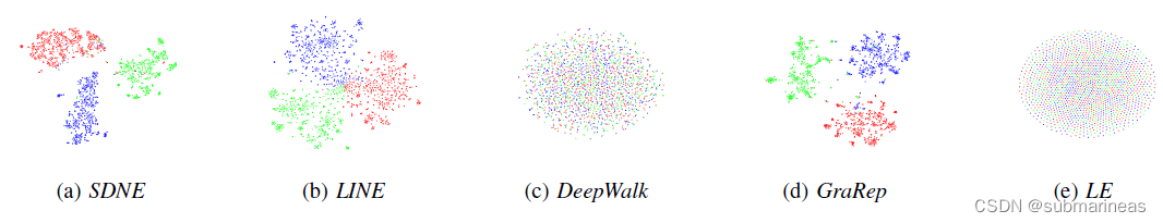 LINE、SDNE和struc2vec图嵌入算法学习笔记_line 图嵌入-CSDN博客