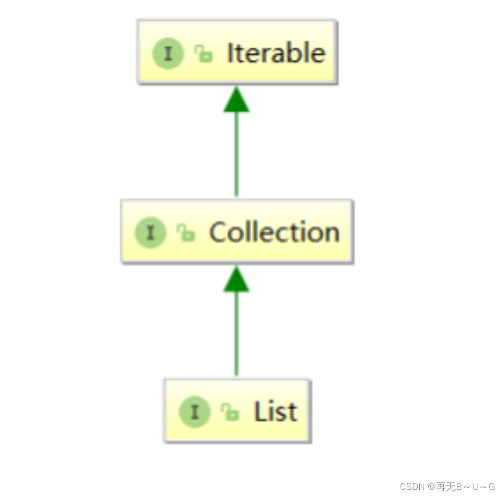 JAVASE-＞数据结构|顺序表底层逻辑_java list是顺序表吗?-CSDN博客