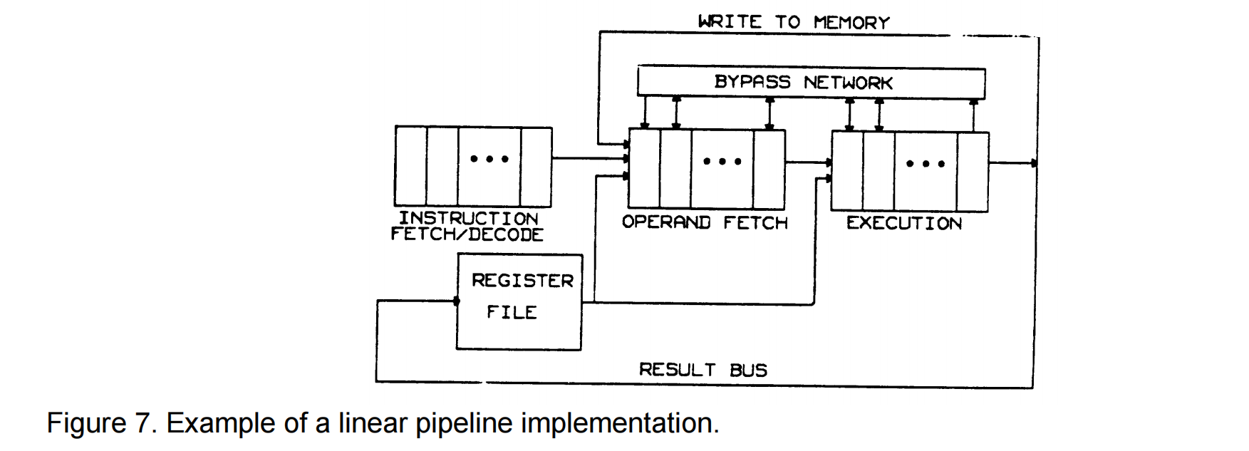 论文解析——Implementing Precise Interrupts in Pipelined Processors_implementation of precise ...