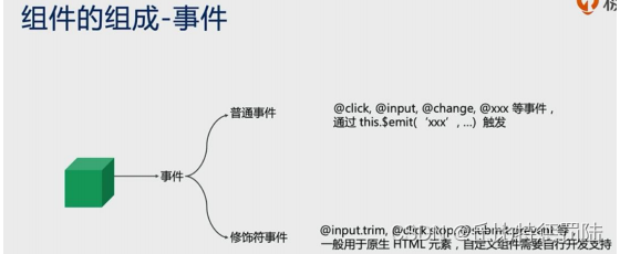 【vue五分钟】 五分钟了解vue组件的核心概念vue前端组件中的属性是什么 Csdn博客