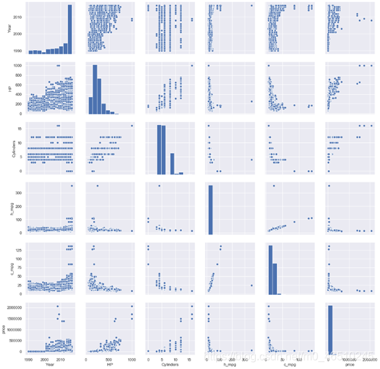 在Python中进行探索式数据分析（EDA）_eda python-CSDN博客