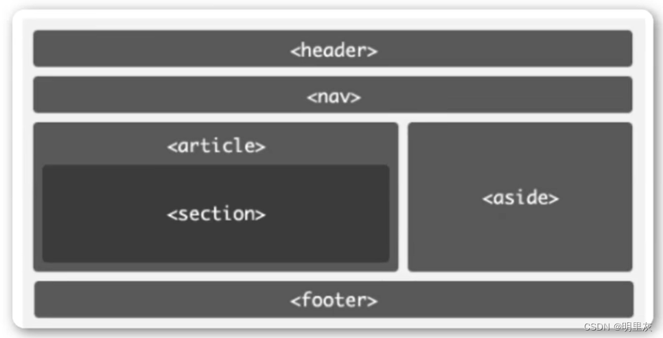 html5前端学习_ul->li 1 2 3显示-CSDN博客
