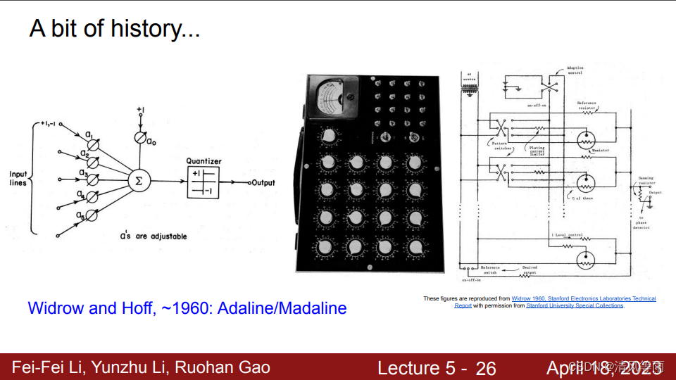 cs231n 2023春季课程理解——lecture_5-CSDN博客