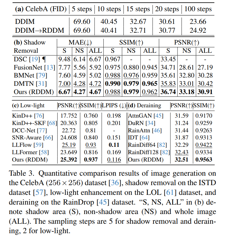 RDDM论文阅读笔记-CSDN博客