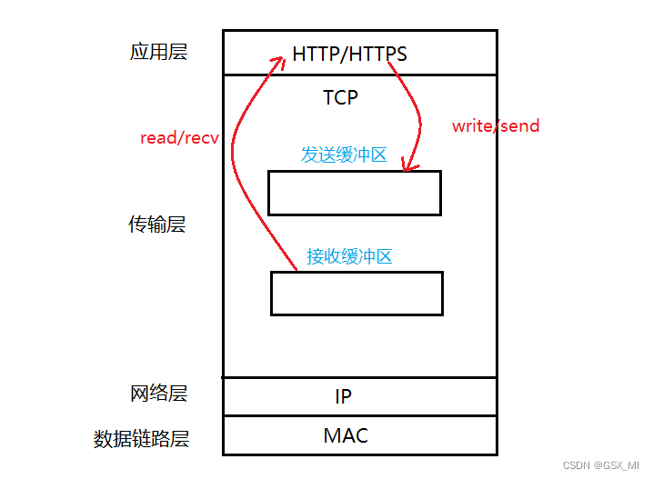 传输层 -------- TCP（一）_tcp6个标志位-CSDN博客