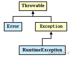 Java PTA(9)——异常（Exception）处理_下面程序抛出了一个“异常”并捕捉它。请在横线处填入适当内容完成程序。 class m-CSDN博客