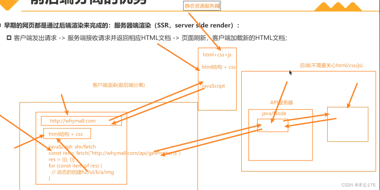 JavaScript XHR、Fetch_function hyajax({-CSDN博客