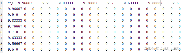 MATLAB-txt数据绘制三维图_matlab读取txt文件并绘图-CSDN博客