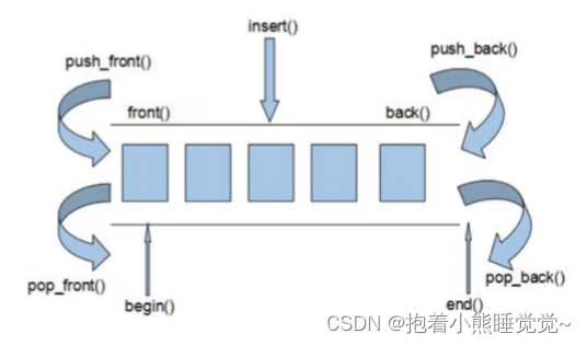 C++容器详解：deque、stack、queue、set/multiset及map/multimap-CSDN博客