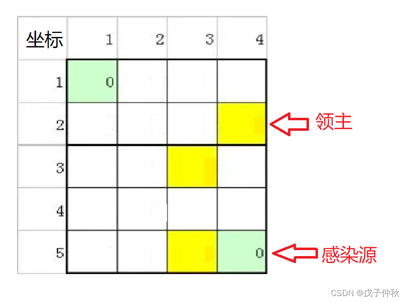 【洛谷刷题】蓝桥杯专题突破-广度优先搜索-bfs（14）_蓝桥杯难度和洛谷-CSDN博客