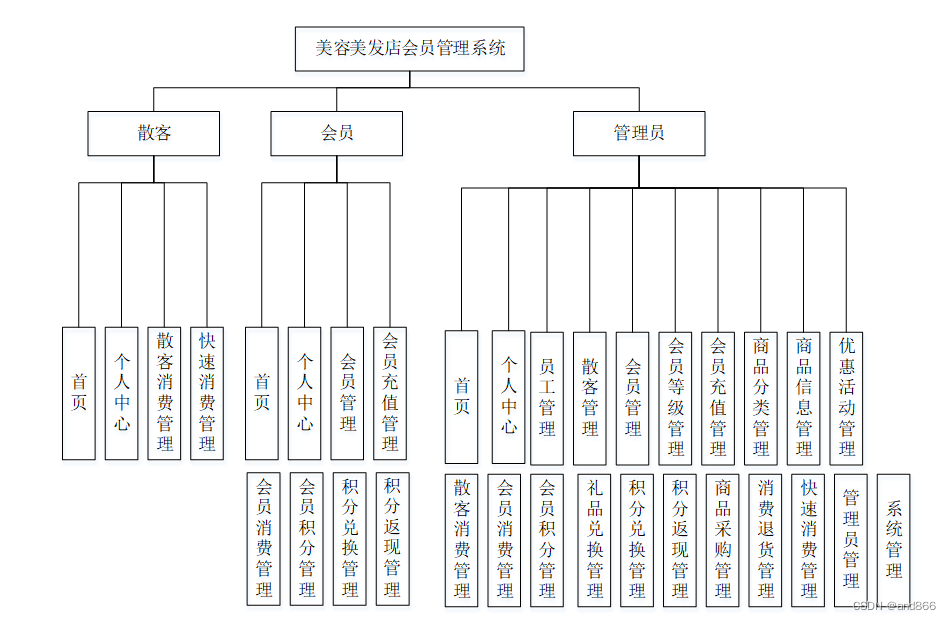 Javaphpnodejspython软件项目进度管理系统【2024年毕设】项目进度管理软件源码下载 Csdn博客