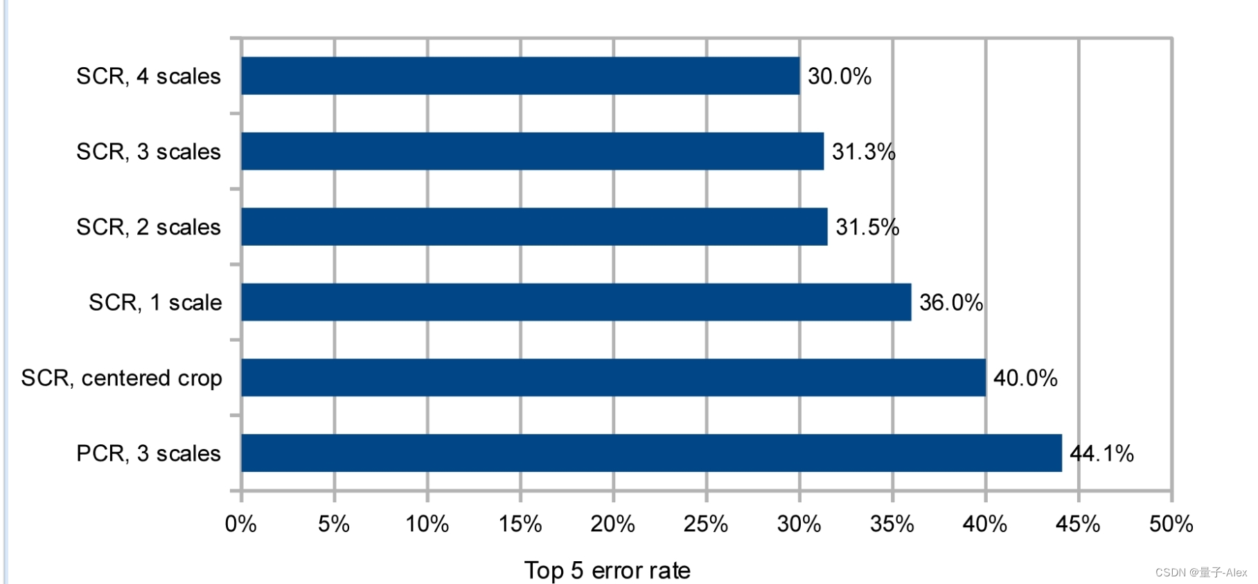 【论文精读】【Overfeat】Integrated Recognition, Localization and Detection using Convolutional Networks ...
