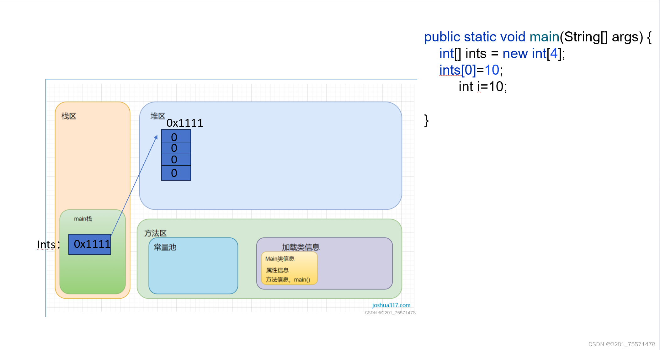 Java编程基础:数组、一维数组、二维数组与字符串详解 Csdn博客