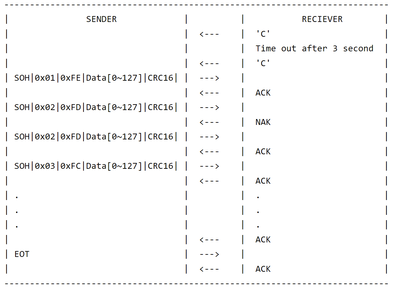 ZigBee 3.0实战教程-Silicon Labs EFR32+EmberZnet-3-02：不同BootLoader之间的区别/如何选择_silicon labs zigbee烧录-CSDN博客