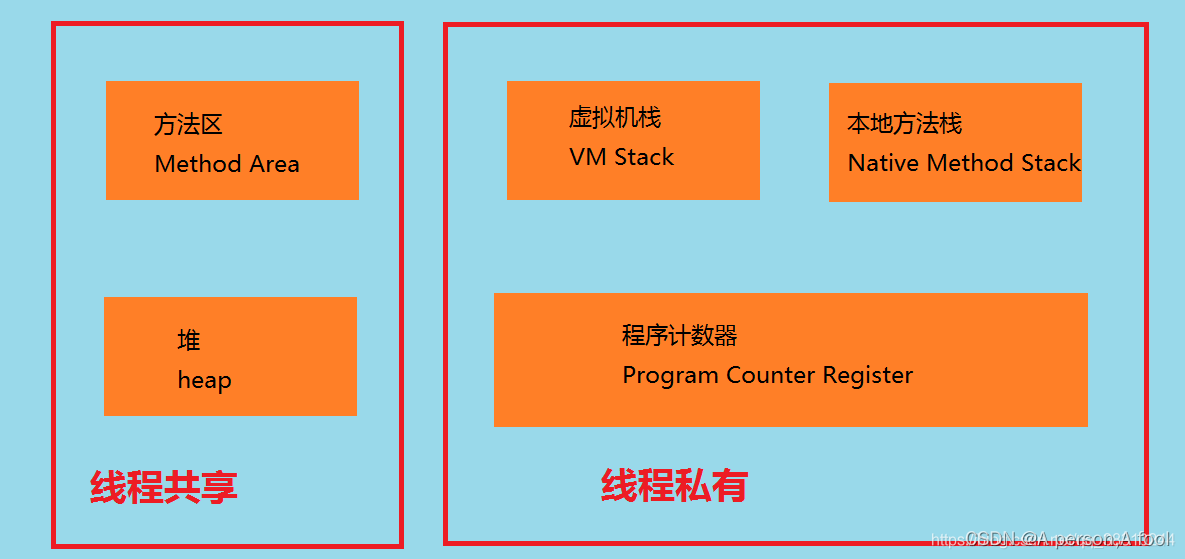 Java数组、方法参数、实例化对象、子类实例化内存解析(仅此一篇就够了)java 对象数组 实例化 Csdn博客