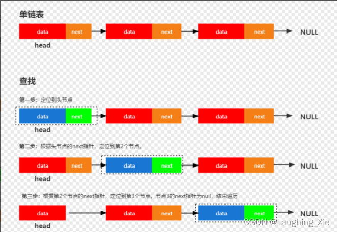 ArrayList、LinkedList、HashMap、ConcurrentHashMap_hashmap和concurrenthashmap arraylist-CSDN博客