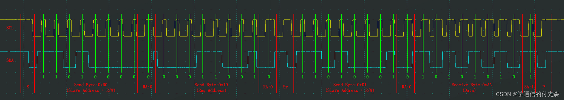 基于STM32CubeMX|HAL库--软件模拟IIC通信_hal库模拟iic-CSDN博客