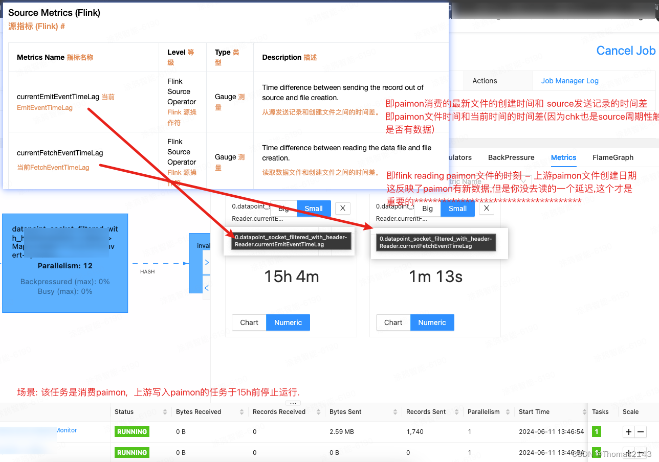 flink1.18 paimon0.8 paimon作为source的指标_paimon flink 1.18-CSDN博客