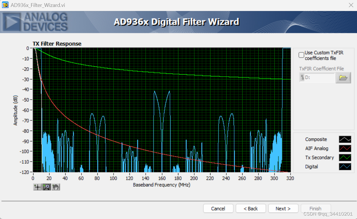Zedboardad9361fpga的pl端纯逻辑（verilog）配置控制9361（一）初始化寄存器脚本文件生成fpga控制ad9361 Csdn博客