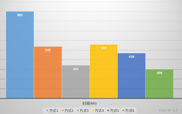 XLua性能优化——transform、Vector3_xlua 优化-CSDN博客