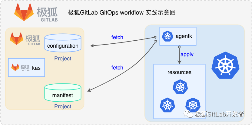 使用 Kubernetes Agent Server 实现 GitOps_kuboard-agent-server-CSDN博客