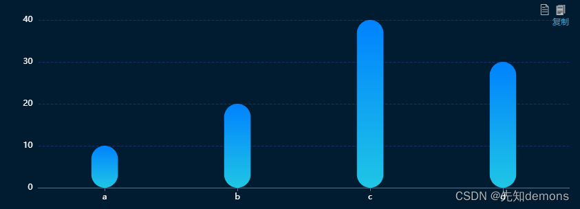 vue项目中实现echarts的toolbox自定义一键复制功能，自定义icon-----附详解_echart toolbox 设置icon-CSDN博客