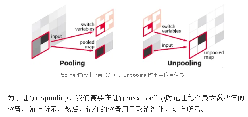 【图解】反卷积Deconvolution_反卷积层网络结构中怎么画-CSDN博客