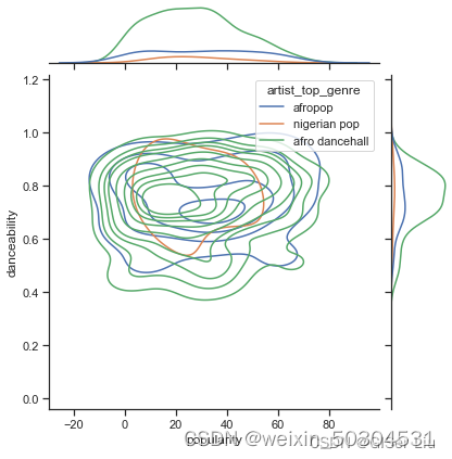 K-means 案例代码实现（Python）_1、使用scikit-learn中的kmeans函数对全国661城市数据(全国661城市数据 ...