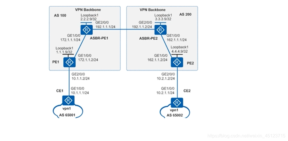 跨域MPLS解决方案：OptionA+OptionB+OptionC_跨域mpls ensp-CSDN博客