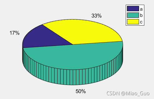matlab制作饼图pie pie3_matlab饼图-CSDN博客