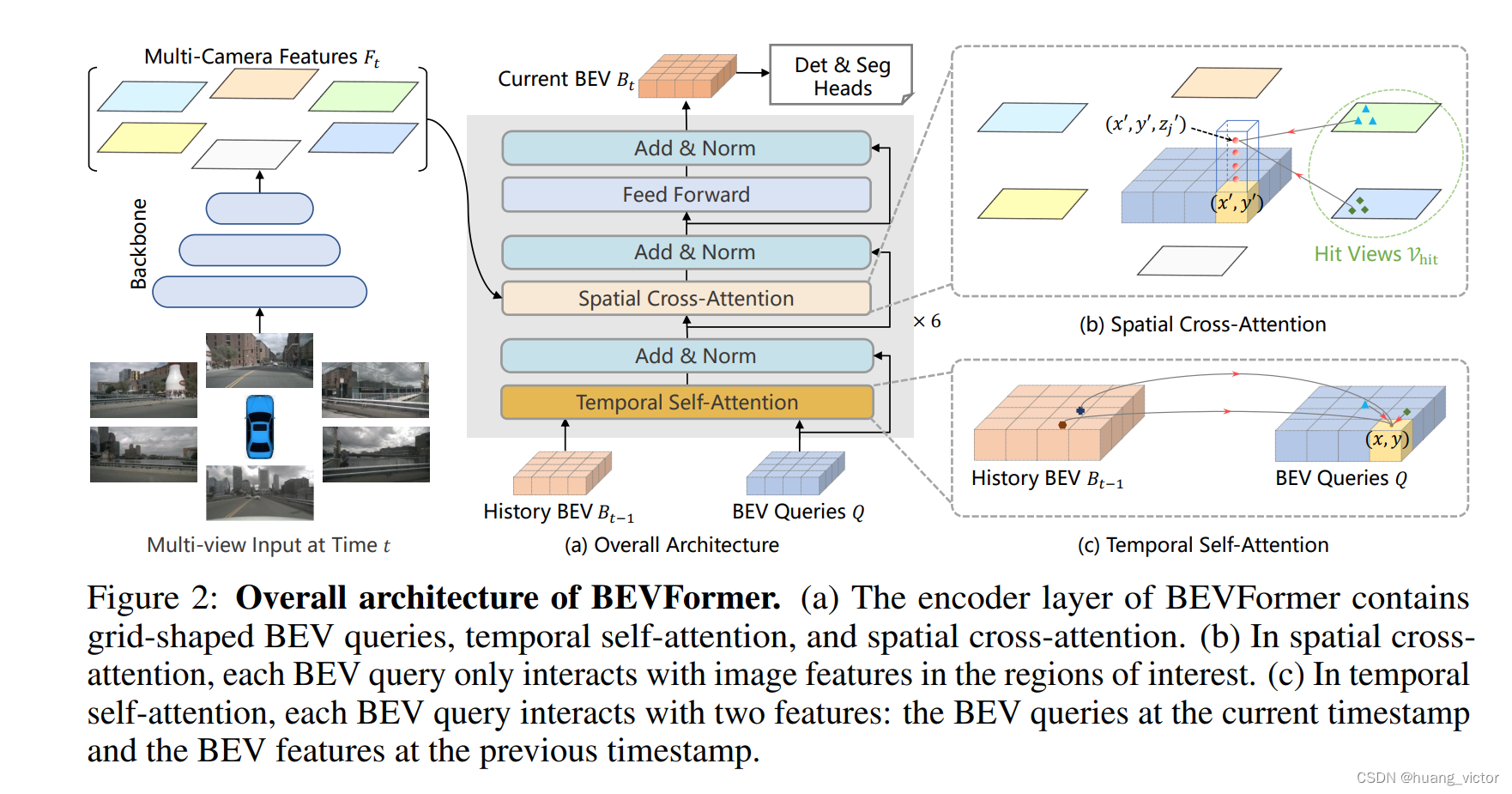 Fully Sparse Fusion for 3D Object Detection_fully sparse 3d object detection-CSDN博客