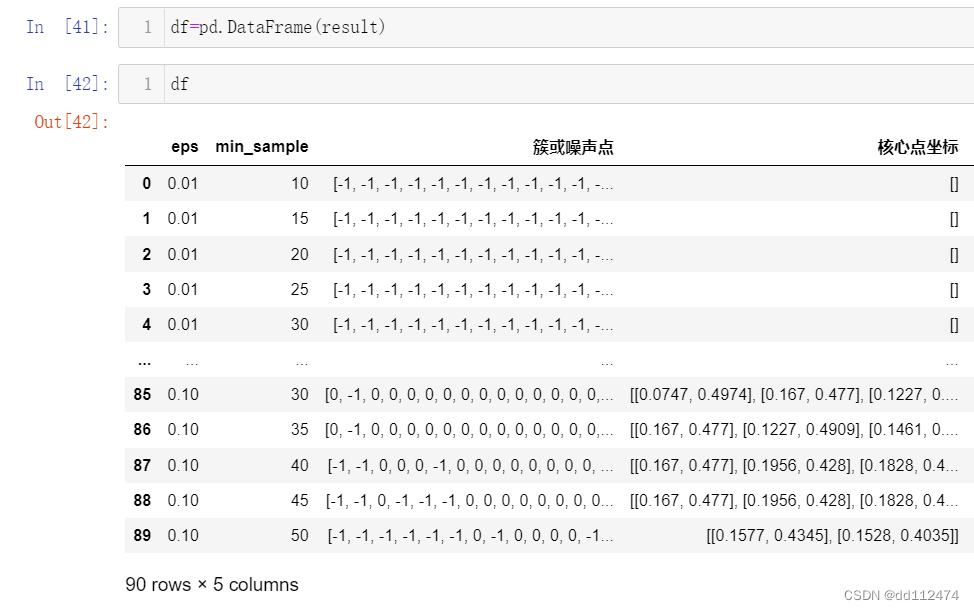 机器学习6 DBSCAN 定义，代码，噪声点个数，调参_dbscan调参-CSDN博客