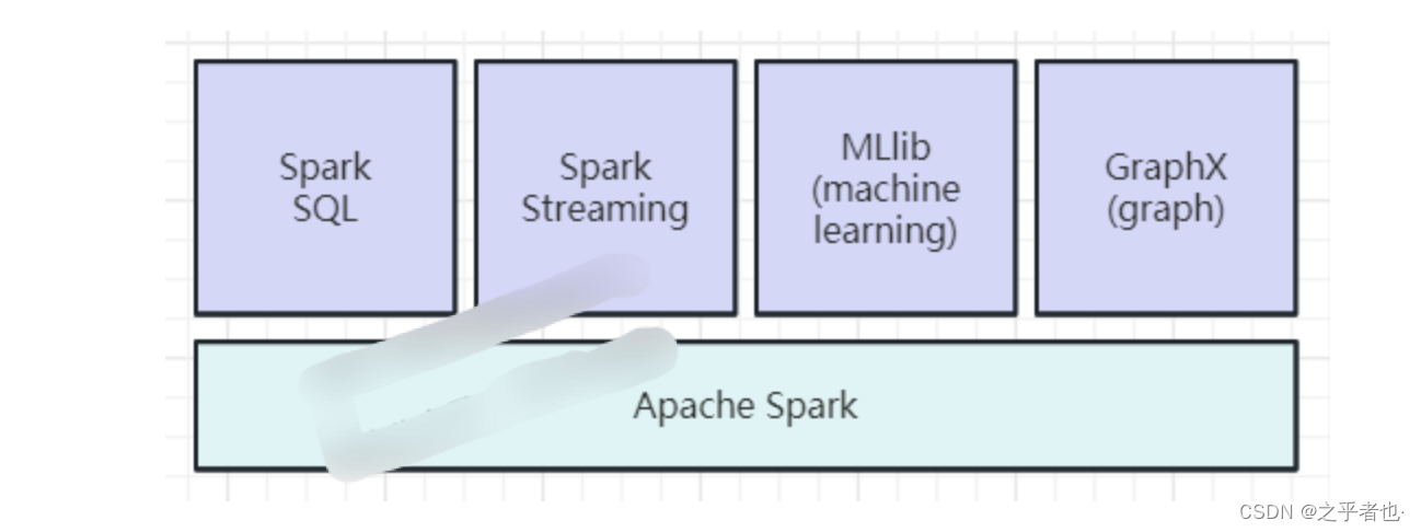 Spark内容分享(十八)：70个Spark面试题-CSDN博客