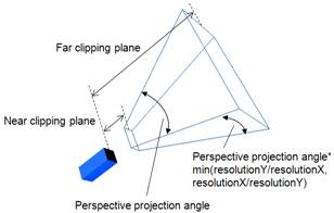 V-REP笔记：视觉传感器的使用_vrep中vision senser的成像原理-CSDN博客