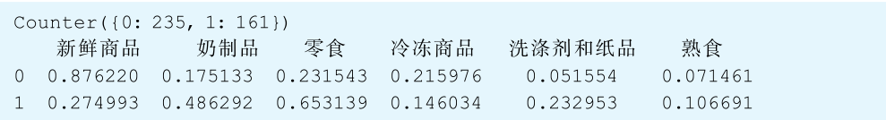 Python案例|使用scikit Learn实现客户聚类模型2参考ppt中展示的案例 电商客户分类选用scikit Learn库中的