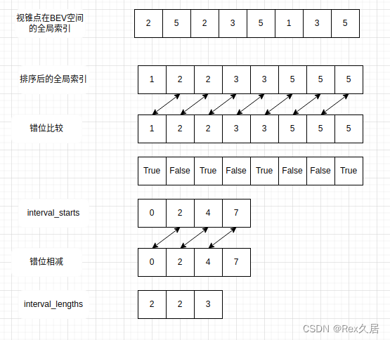 【MLP-BEV(5)】BEVDet: High-Performance Multi-Camera 3D Object Detection ...