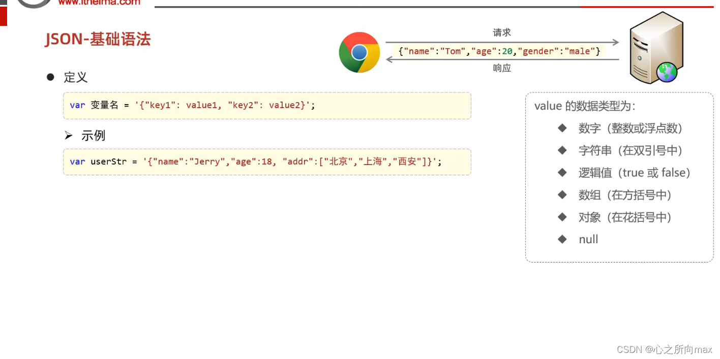 java web ---JS-CSDN博客