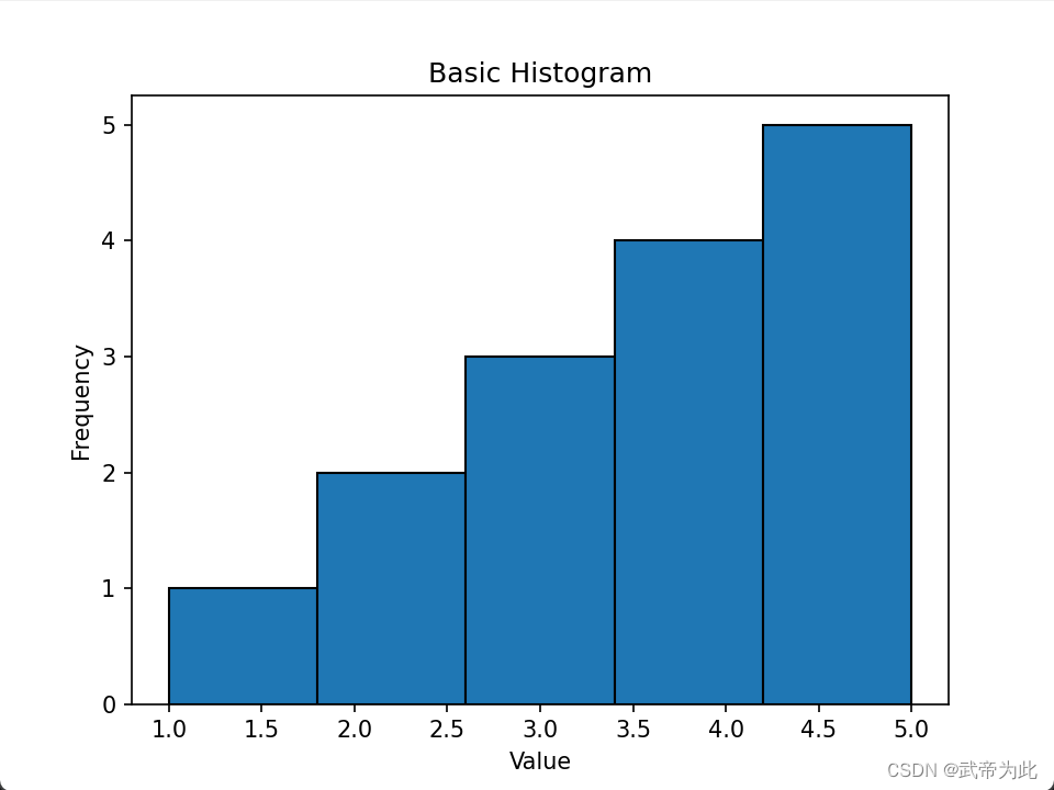 python的.hist()函数-CSDN博客