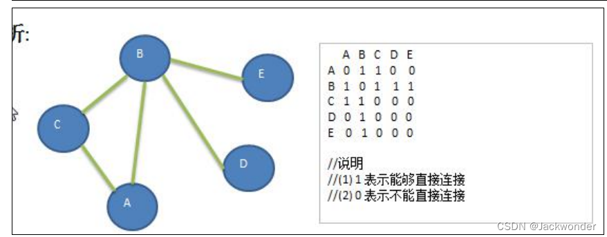 Java数据结构——图的深度优先遍历dfsjava 图的深度优先遍历 Csdn博客