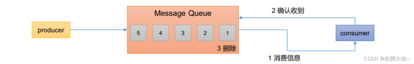 kafka技术_kafuka-CSDN博客