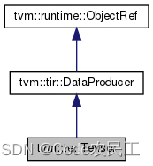 TVM框架详解-CSDN博客