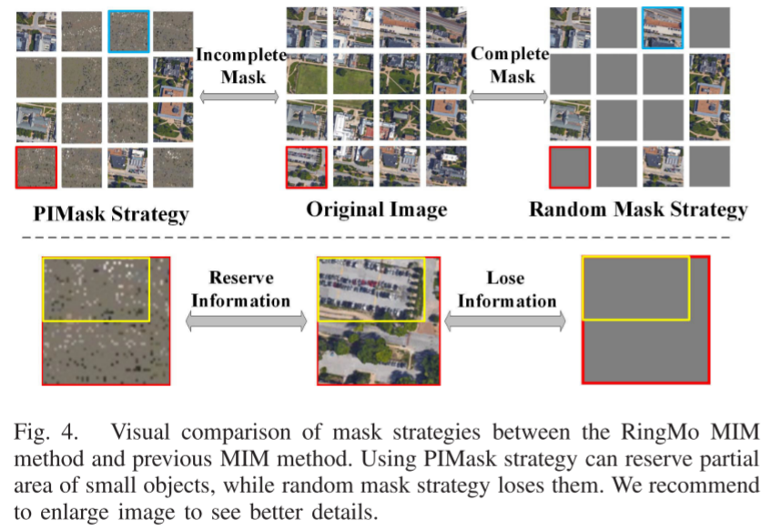 论文阅读——RingMo-CSDN博客