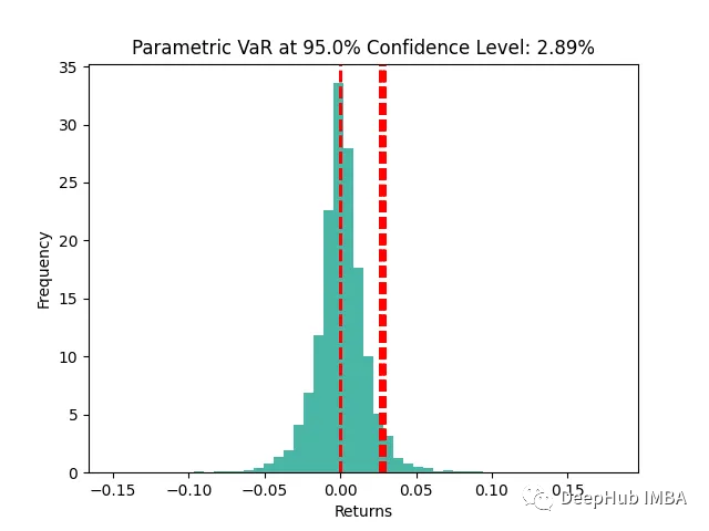 三种常用的风险价值(VaR)计算方法总结_如何计算var-CSDN博客